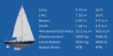 Contessa 32 Specification - Jeremy Rogers