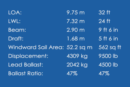Yacht Builders - Contessa 32 New Build -Jeremy Rogers